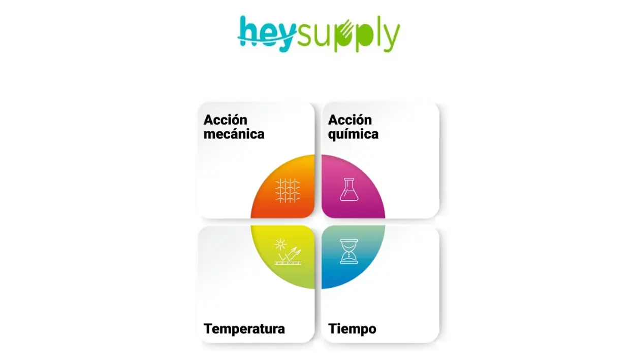 El Círculo de Sinner: Clave para una Limpieza Eficaz