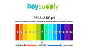 La Tabla de pH: Clave para una limpieza eficiente